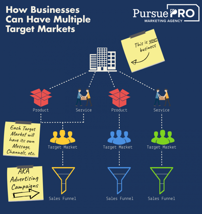 How to define your Target Market - 3 Steps for Defining Your Target Market